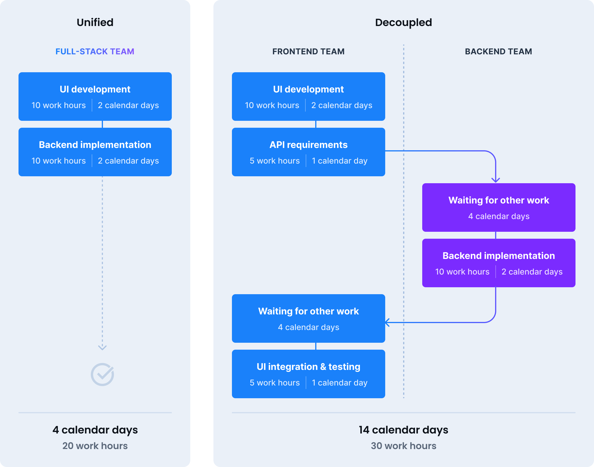 Build Stunning Java Web Applications with Ease | Vaadin